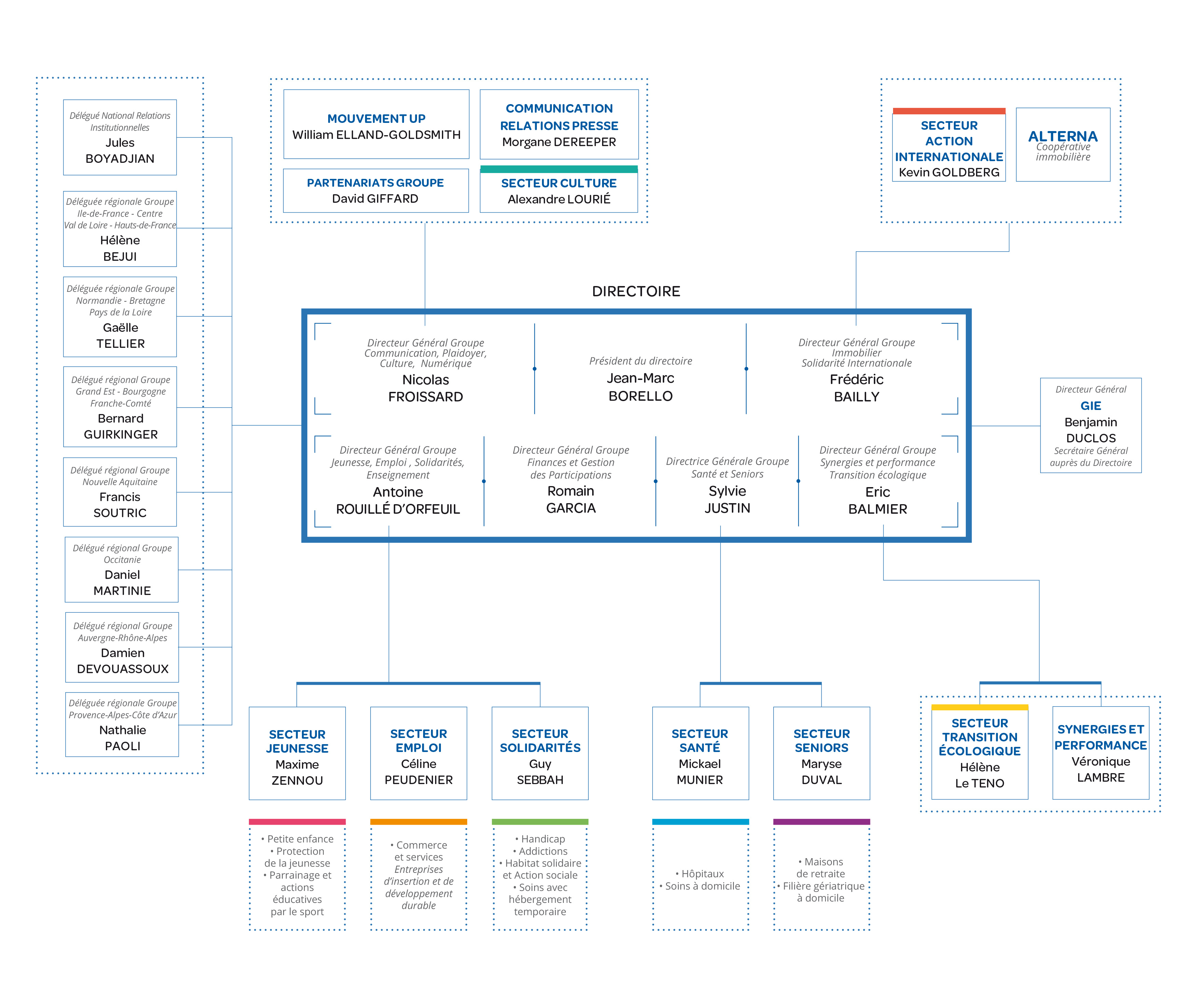 Groupe SOS : les médias commencent à regarder derrière la belle vitrine ...