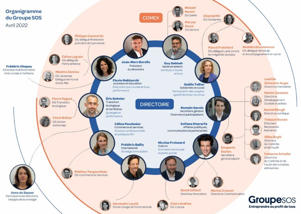 La gouvernance du GROUPE SOS - GROUPE SOS