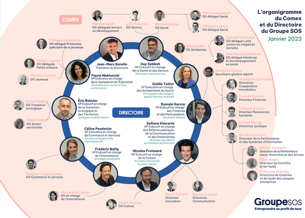 Notre gouvernance - Groupe SOS